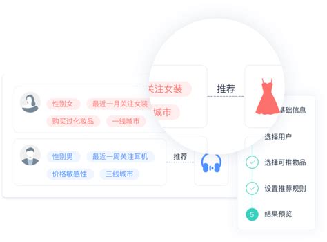 神策营销云 实时精准营销平台