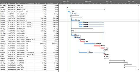 totalfloat won t actually calculate total slack or free slack