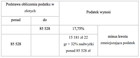 Wzor Na Obliczenie Podatku Dochodowego Image To U