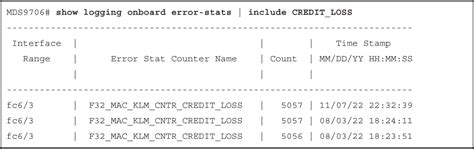 Code Snippets Detecting Troubleshooting And Preventing Congestion