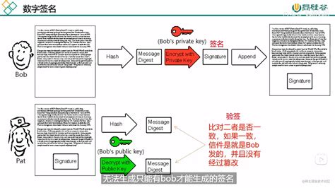【sso单点登录】jwt如何防篡改andand主动注销【黑白名单机制】redis缓存token白名单还是黑名单 Csdn博客