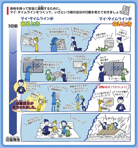 マイ・タイムライン（個人の避難行動計画） 太田市ホームページ（危機管理室）