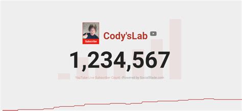 Not Only Is Cody Back But He Just Hit This Awesome Milestone R Codyslab