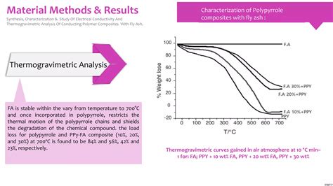 IDEAL Ph D SEMINAR VIVA PPT CHEMISTRY PPTX
