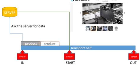 Tasks Main Task Sub Task Microsoft Qanda