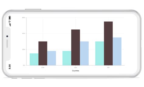 Data Point Selection Sfchart Xamarinios Syncfusion