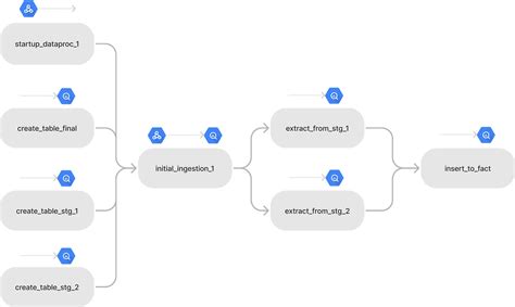 How To Build A Dag Based Task Scheduling Tool For Multiprocessor Systems Using Python By