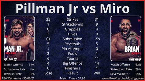 Sammy Guevara Vs Mjf Aew Dynamite Match Stats Plus 2 More Matches