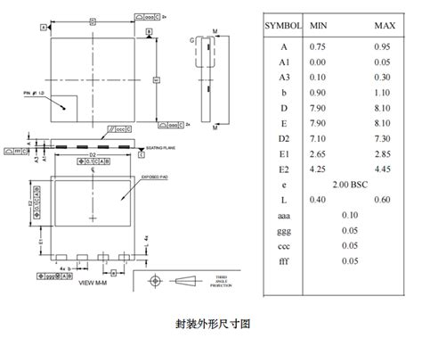 芯塔电子发布sic Mosfet新品，已通过高端工业电源客户验证