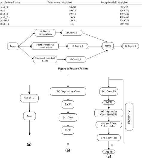 Figure 1 From Research On Ship Detection In The Sar Image Algorithm Based On Improved Ssd