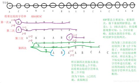 串的模式匹配算法 bf算法 kmp算法（字符串匹配） 简单模式匹配i j 1 csdn博客