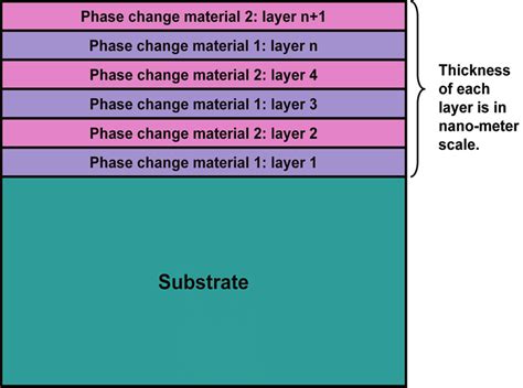 13 the diagrammatic sketch of sll structure download scientific diagram