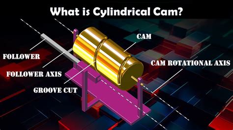 Cylindrical Cam Explained Lemurian Designs Youtube