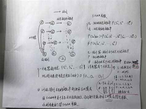 基于nilmtk的非侵入式电力负荷监测 哔哩哔哩