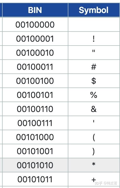 Unicode什么意思中文utf 8 到底是什么意思？unicode编码简介 Csdn博客