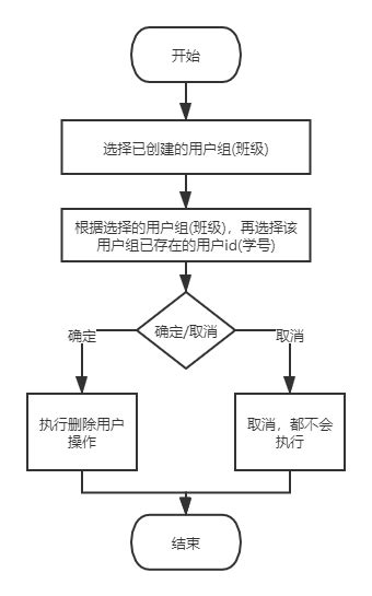 人脸课堂签到管理系统总结六 实现添加和删除用户 Csdn博客