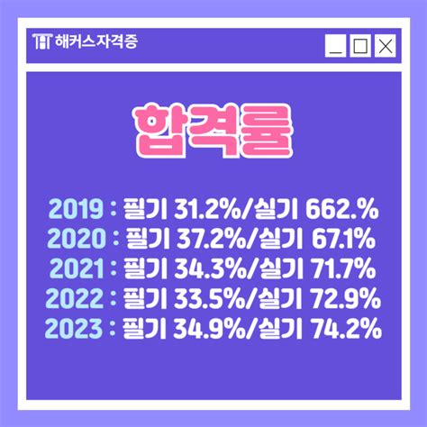 전기기능사 자격증 접수 기간 접수 방법 발급 방법 총 정리 네이버 블로그