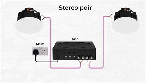 Ceiling Speaker Buying Guide Smart Home Sounds Knowledge Base