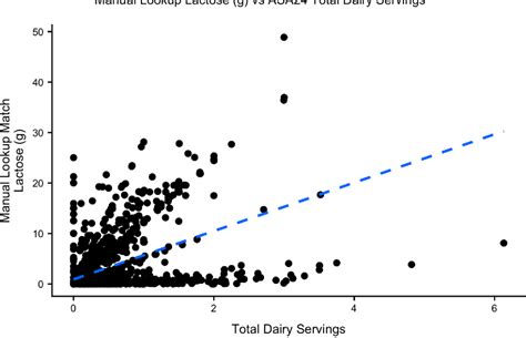 Figure 1 From Nutrient Estimation From 24 Hour Food Recalls Using Machine Learning And Database