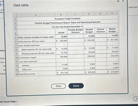 Solved Data Tablethe Folowing Table Contains A Hypothebical
