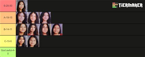 Girl Rankings Tier List Community Rankings Tiermaker