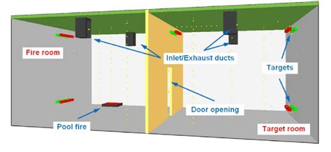 Input Model For The Numerical Simulations With Fds Download Scientific Diagram