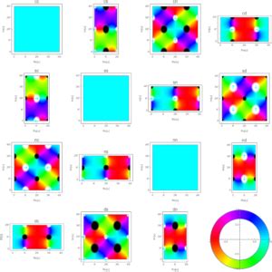 Jacobi Elliptic Functions Soul Of Mathematics