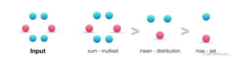 论文阅读 gin how powerful are graph neural networks csdn博客