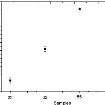 Tensile Stress Strain Curves Of SLM Inconel 718 Alloys And Their