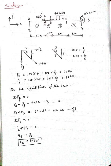 Solved Need Hand Written Solution And Explain Step By Step Draw The