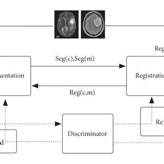Schematic Of The Proposed DCL Method Download Scientific Diagram