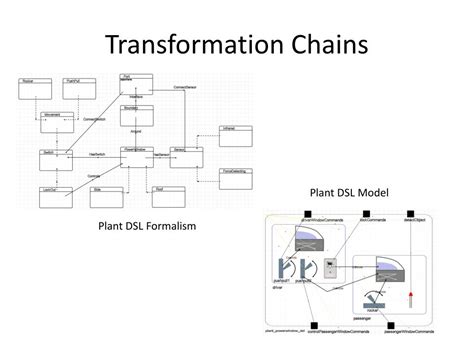 PPT Studying Model Transformation Chains For Model Driven Engineering PowerPoint Presentation