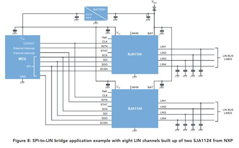 How Our Smart Lin Transceivers Can Help You Create A Scalable Network With Any Mcu Nxp Community
