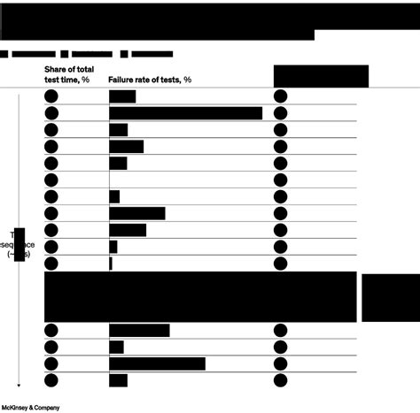 Back End Automation And Semi Conductors Mckinsey