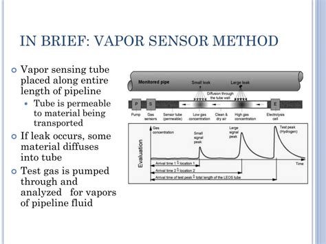 PPT - PIPELINE LEAK DETECTION PowerPoint Presentation, free download ...