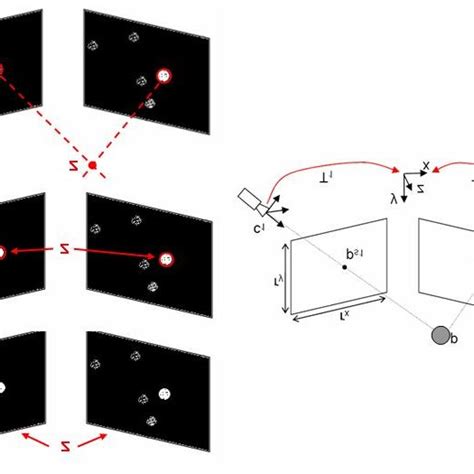 Three Possible Visual Processing Levels For The Same Tracking Task