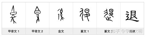 退——每日一字·辶（辵）部字 知乎
