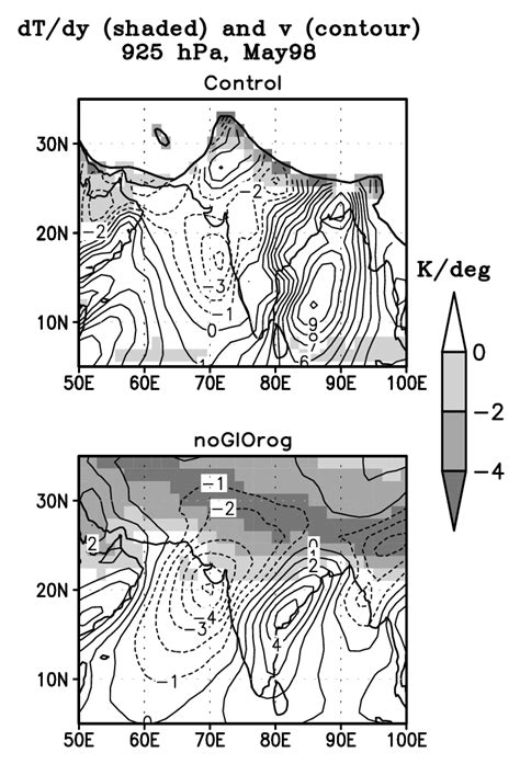 Meridional Gradient Of Air Temperature Shaded And Meridional Velocity