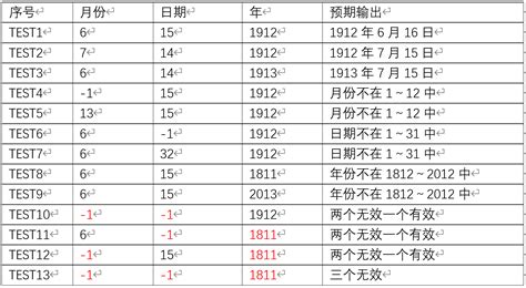 软件测试方法 等价类 天才九少 博客园