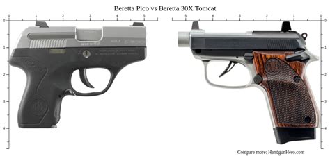 Beretta Pico Vs Beretta 30x Tomcat Size Comparison Handgun Hero