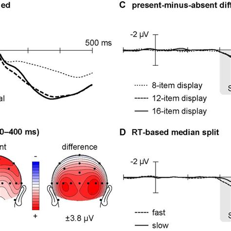 Isolation Of The Singleton Detection Positivity Sdp In Experiment 1