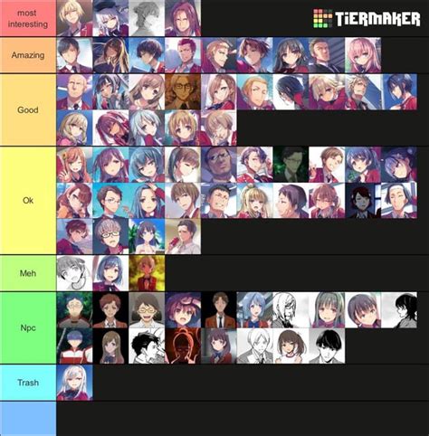 My Tier List After Vol 9 2y R Classroomoftheelite