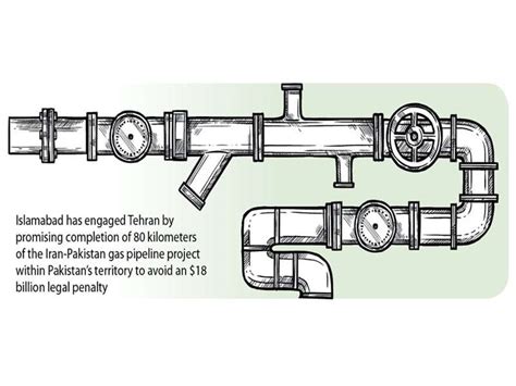 Work On The Ip Pipeline Will Begin In Pakistan The Pakistan Daily