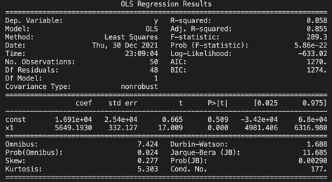 Linear Regression And Ordinary Least Square By Anthony S Medium