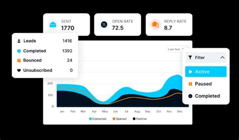 Americas Leading Digital Marketing Agency Seo Leads Guru