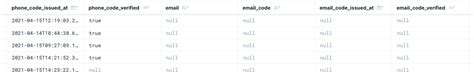 Hasura Cloud V200 Cloud6 Or Queries Not Working In Hasura Cloud