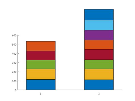 Matlab How Can I Let My Stack Overflow Stack Overflow
