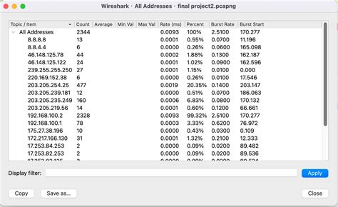 Trace Analyze And Draw The Graph Of All IPV And IPV Chegg