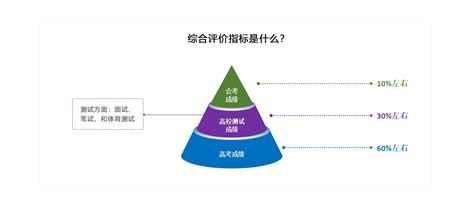 特殊类招生 鸿鹄升学官网
