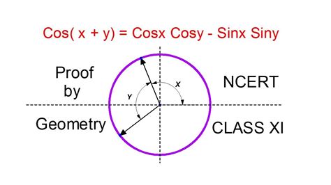 Cosxycosx Cosy Sinx Siny Youtube